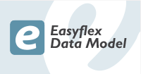 Controlelijst - Easyflex API Data Model